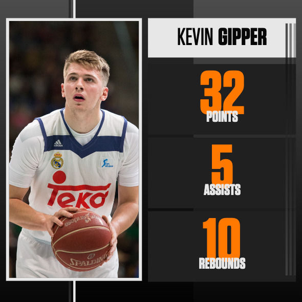 Basketball stats store