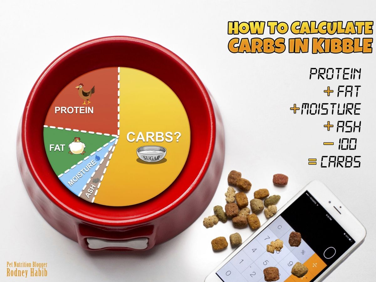How To Figure Out Carbohydrate Percentage - Normal, Illinois