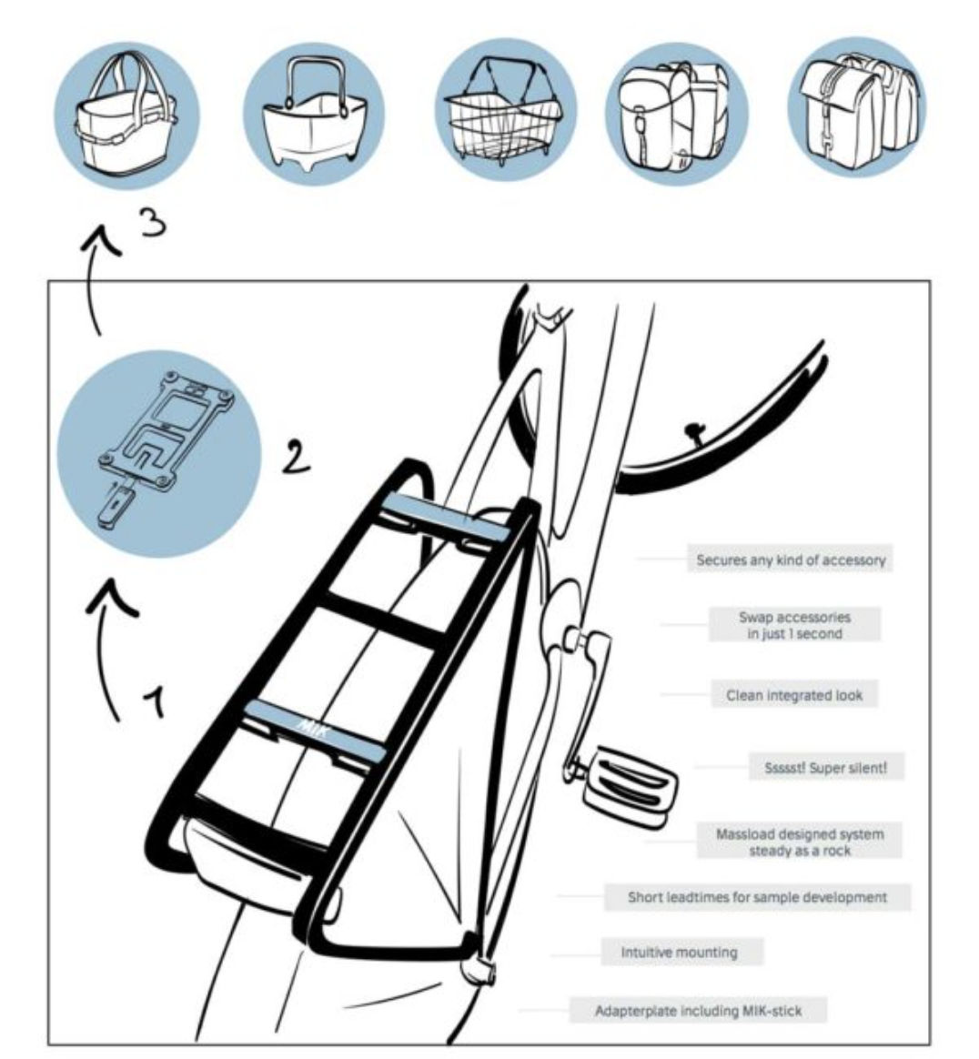 Basil MIK Adapter – Action Bicycle Club