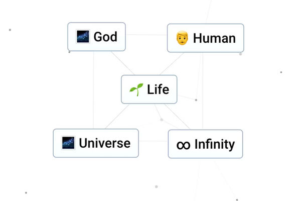Eternal Creation: Mastering the Art of Existence