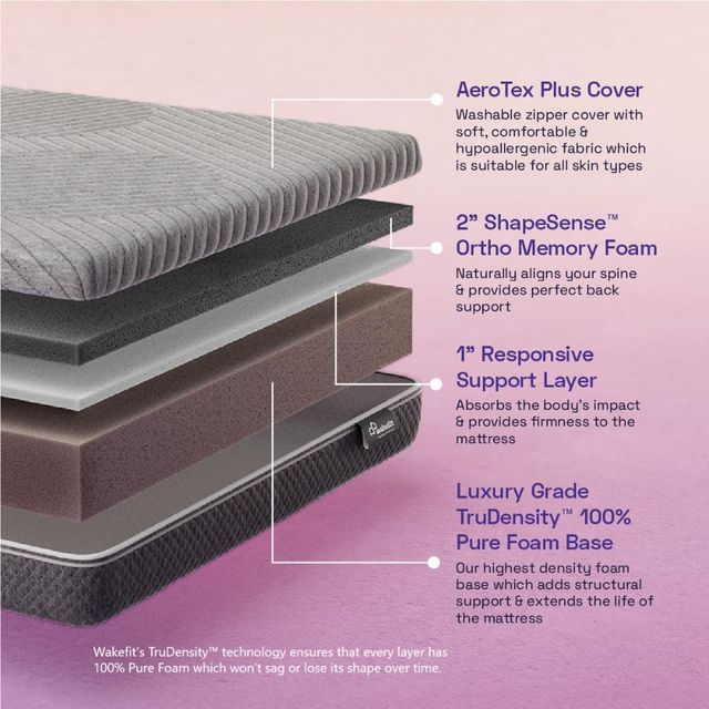 Buy Ortho Plus Mattress from mattress stores at an affordable prices ...