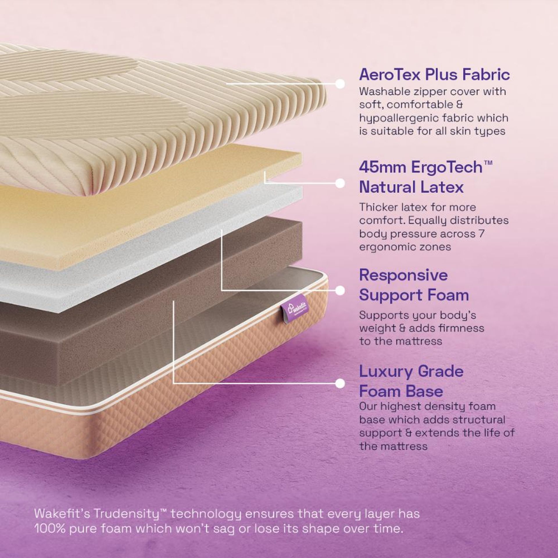 Buy Latex Plus Mattress from mattress stores at an affordable prices ...