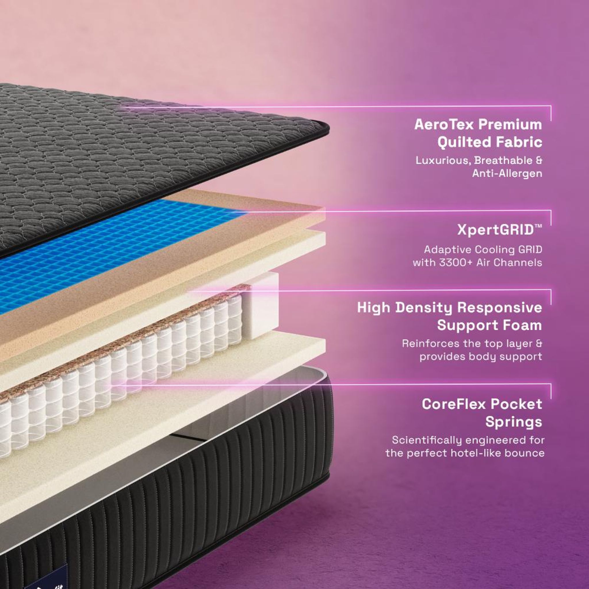 Buy XpertGRID™ Hybrid Pocket Spring Mattress Online at Best Price ...