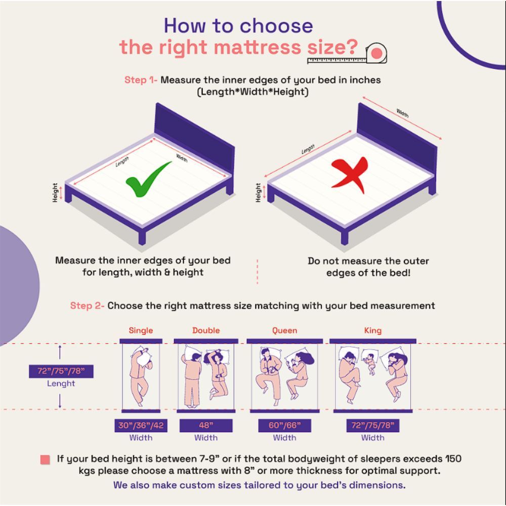 Foldable Mattress Buy TriFold Mattress Online at Best Prices Starting from 5399 Wakefit