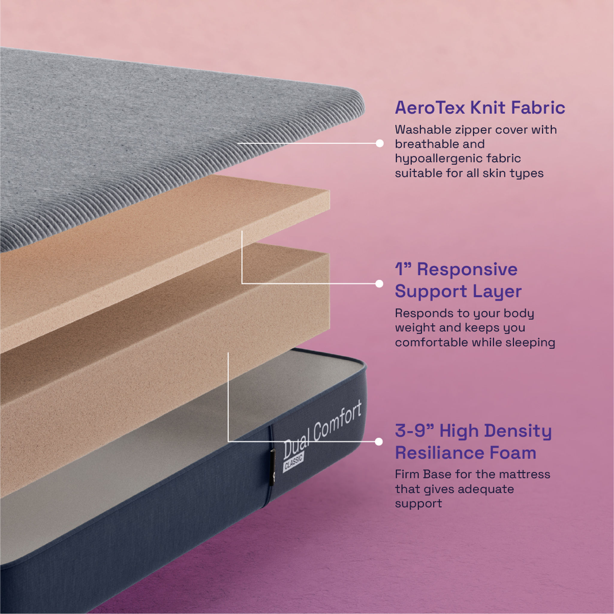 Buy Dual Comfort Foam Mattress Online at Prices from ₹6399 | Wakefit
