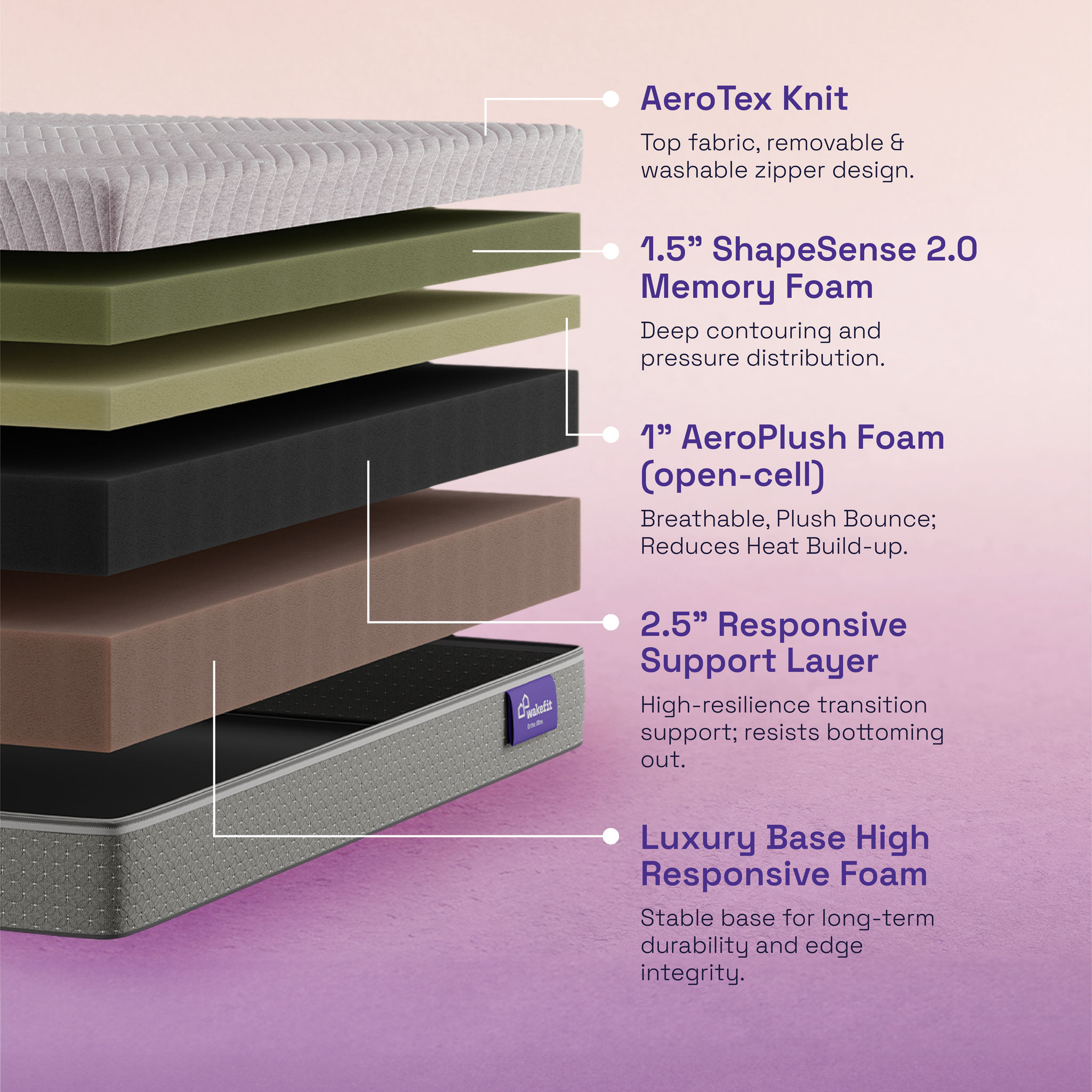 Buy Ortho Ultra Mattress – Premium Comfort & Support | Wakefit