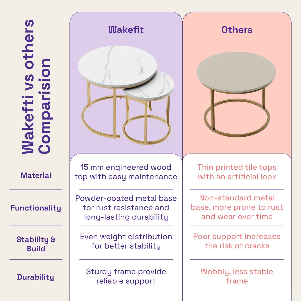 Buy Kalto Metal Coffee Table Online At Best Price In India | Wakefit