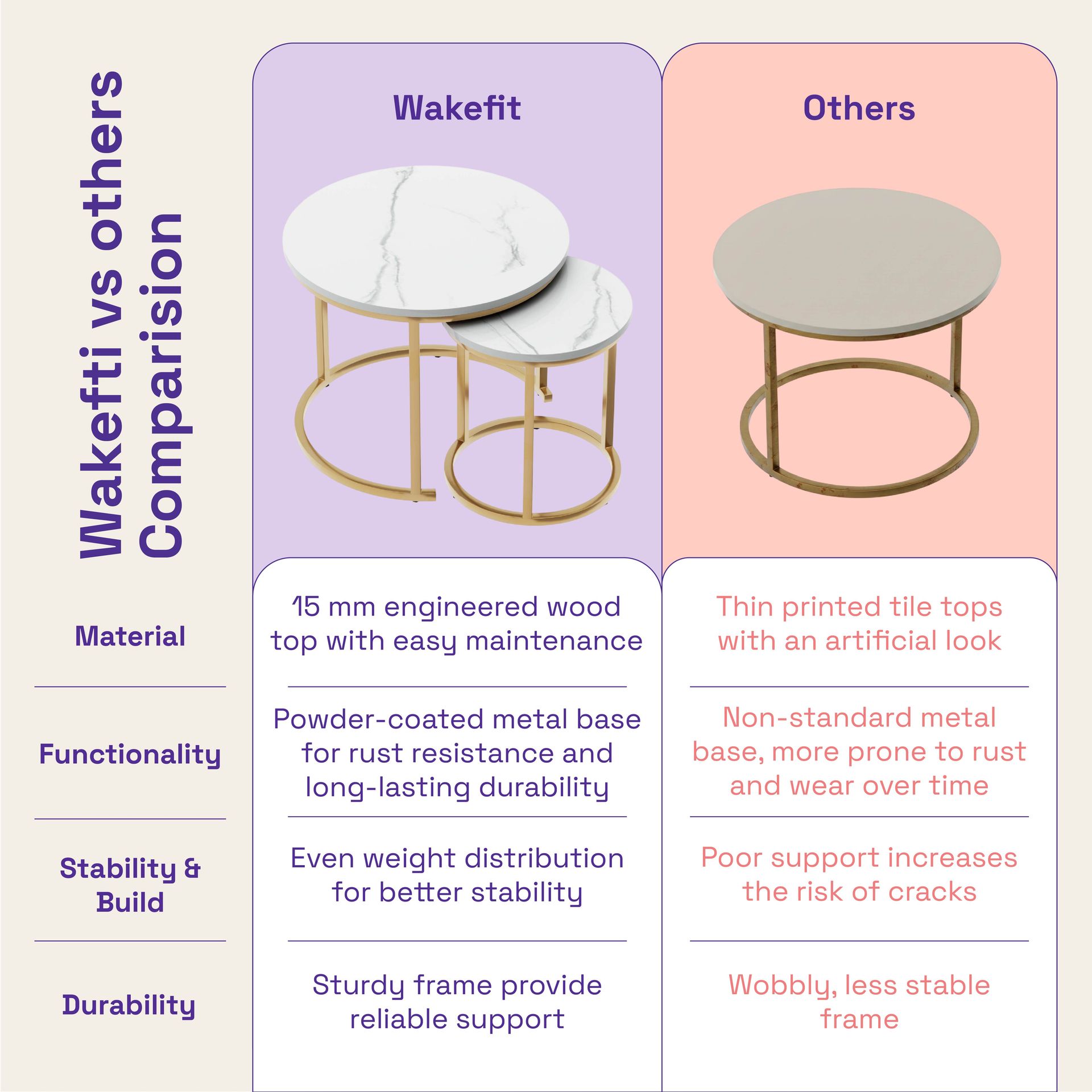 Buy Kalto Metal Coffee Table Online At Best Price In India | Wakefit