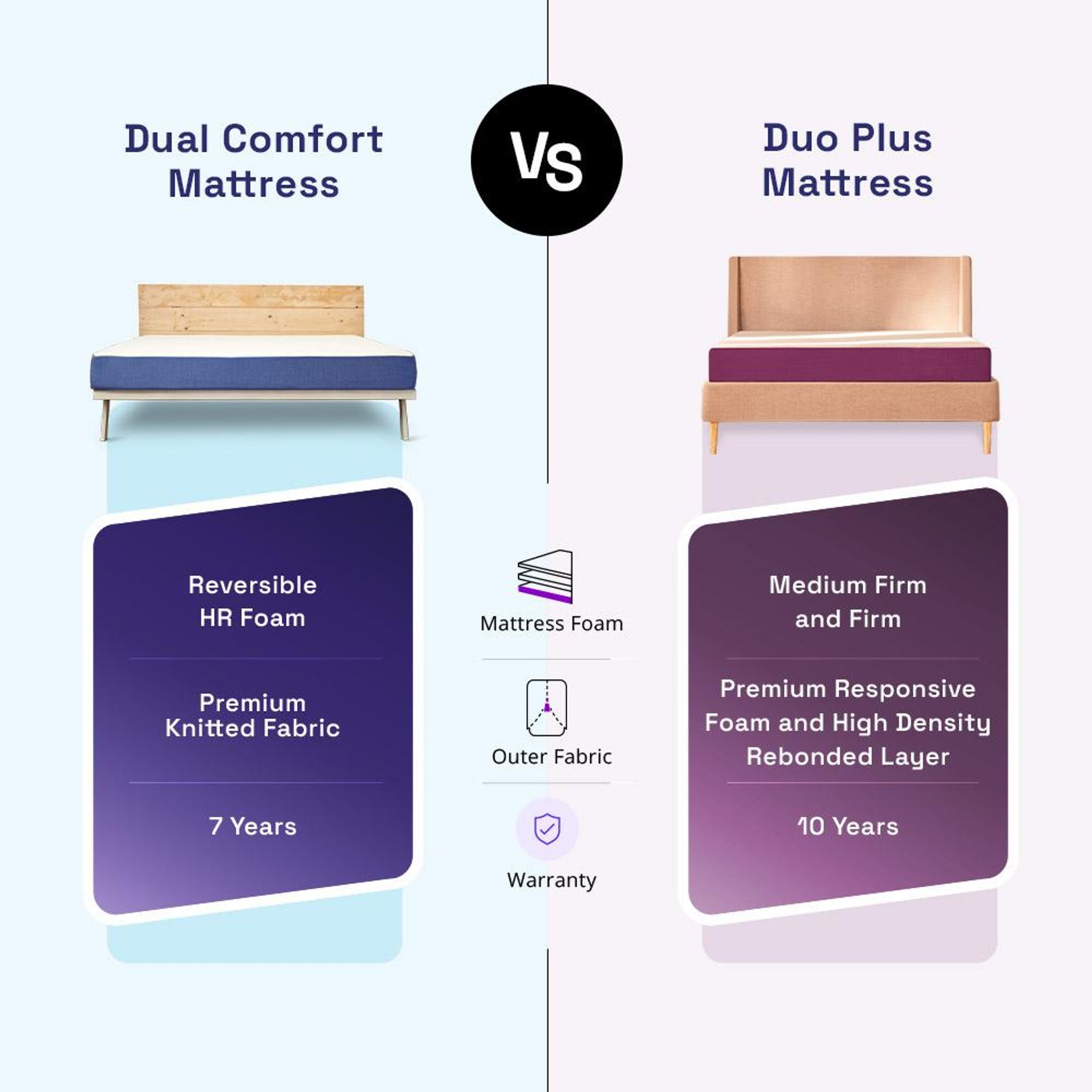 Buy Duo Plus Mattress from mattress stores at an affordable prices ...