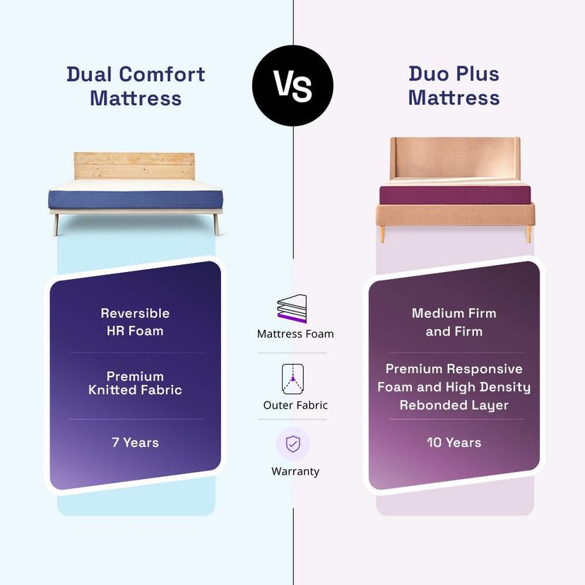 Buy Duo Plus Mattress from mattress stores at an affordable prices ...