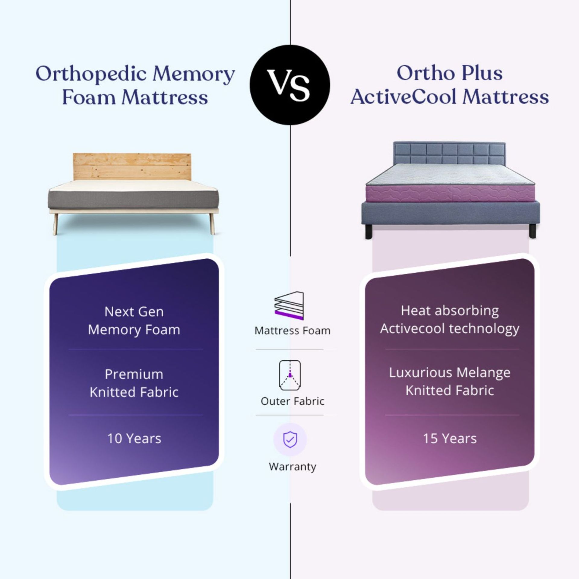 Mattress: Buy Ortho Plus ActiveCool Mattress Online at Best Prices ...