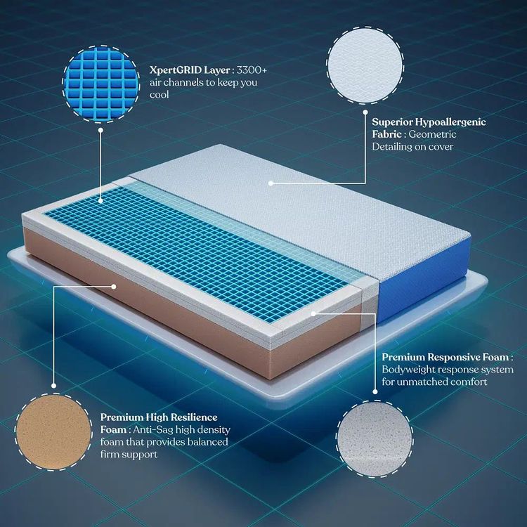 Mattress: Buy Xpert Grid Mattress Online at Best Prices Starting from ...