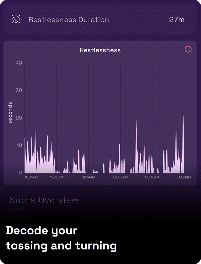 Track8: The Advanced Sleep Tracker & Sleep Monitoring Device for ...