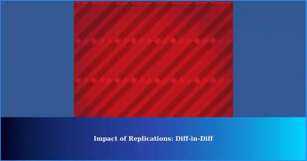 Estimating the Impact of Replications: A Staggered Diff-in-Diff Analysis Estimating the Impact of Replications: A Staggered Diff-in-Diff Analysis