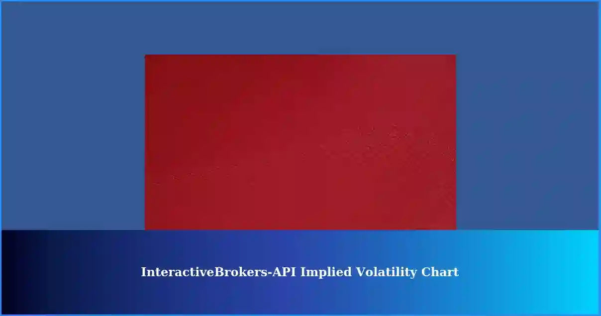 Downloading Implied Volatility Comparison Chart From Interactive Brokers Api Method