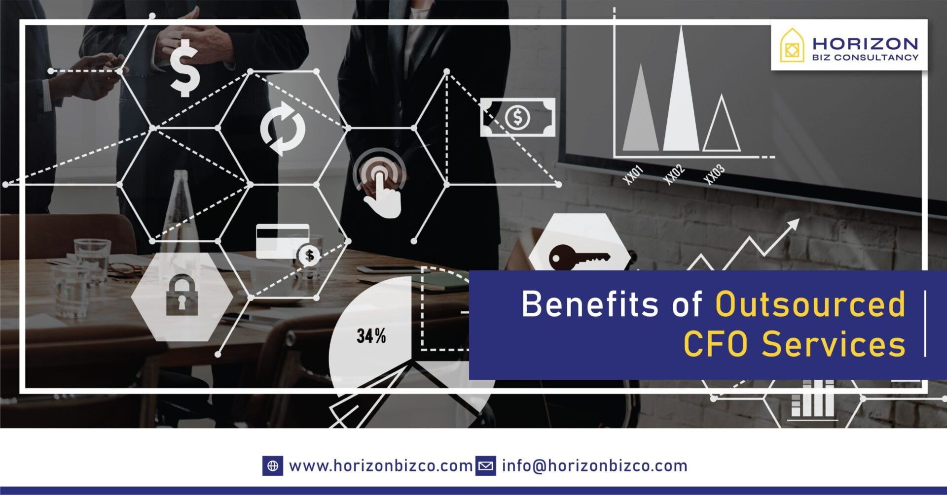 Benefits of Outsourced CFO Services