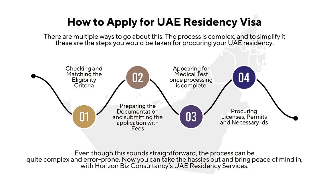 UAE Residence Visa Consultant, Dubai Residence Visa Renewal