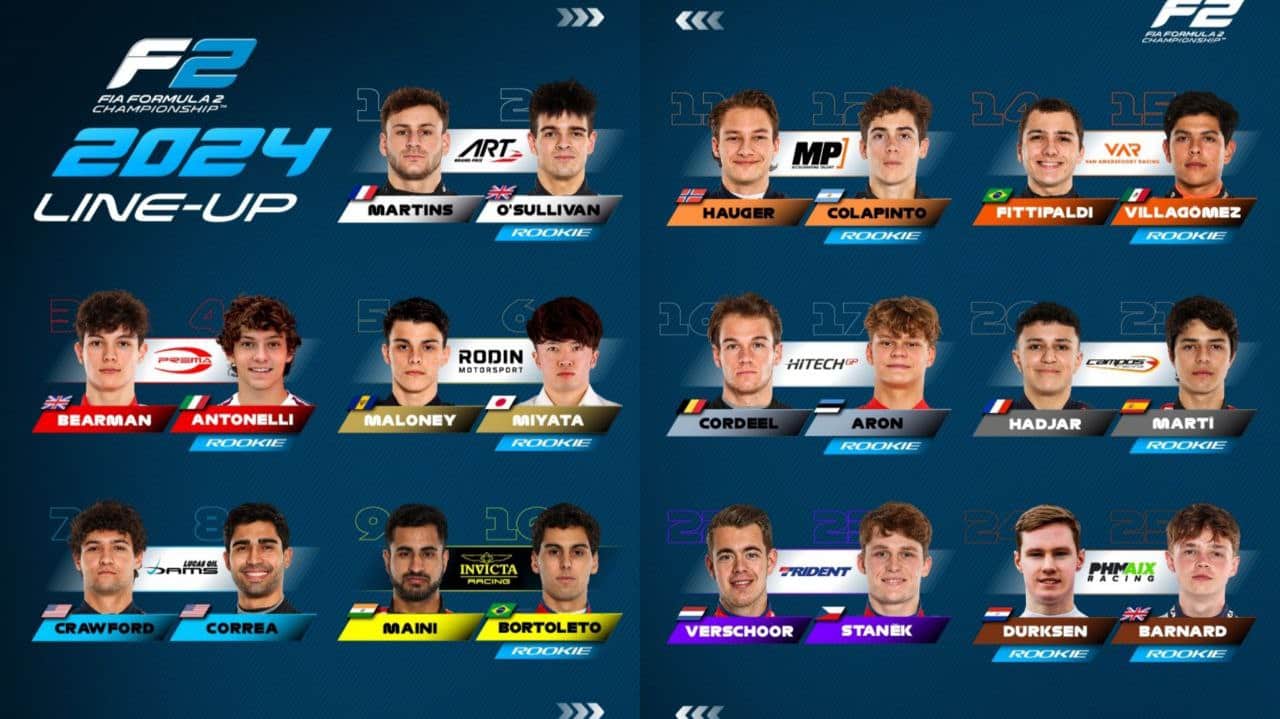FIA F2: i piloti che correranno nel 2024 – Formula 2