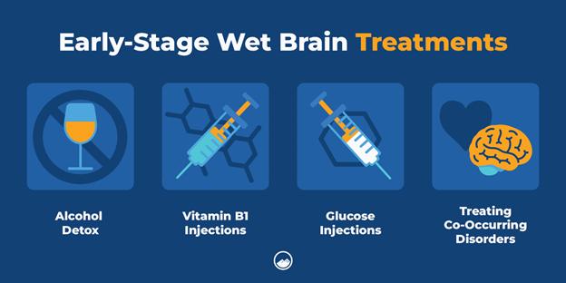 Understanding Wet Brain (Wernicke-Korsakoff Syndrome): Preve