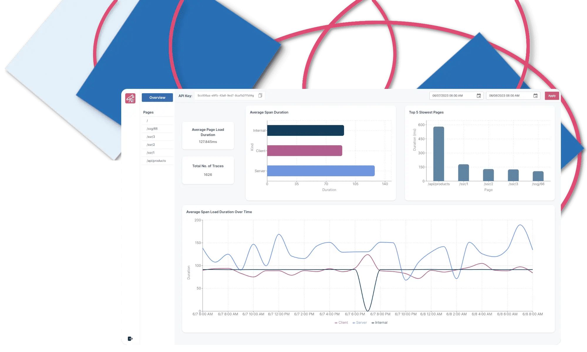 NextView | Next.js Platform
