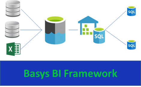 Basys - Data onze taal - Data Quickscan