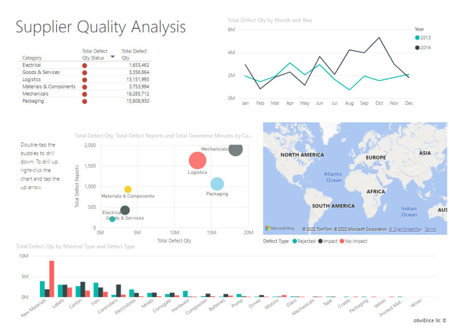 Basys - Data onze taal - Rapporten & Dashboards