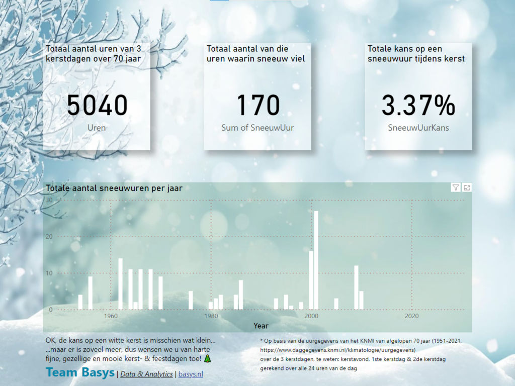 Basys - Data is onze taal