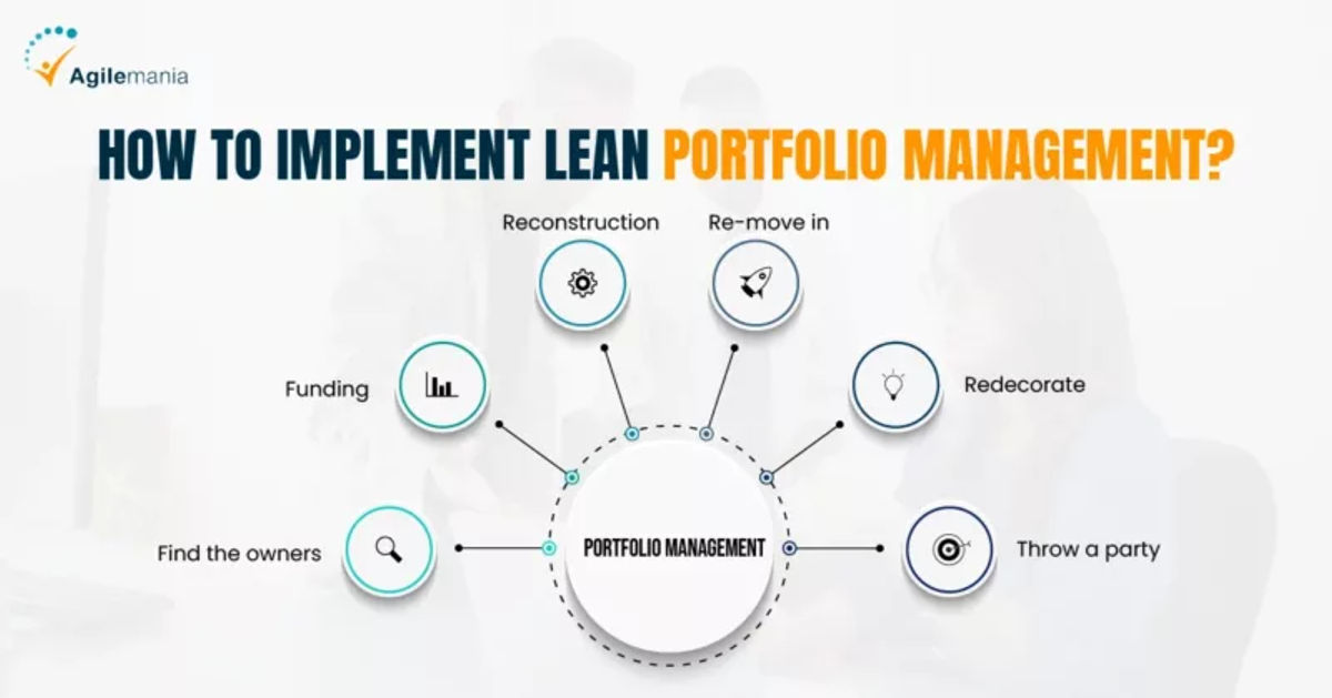 How To Implement Lean Portfolio Management?