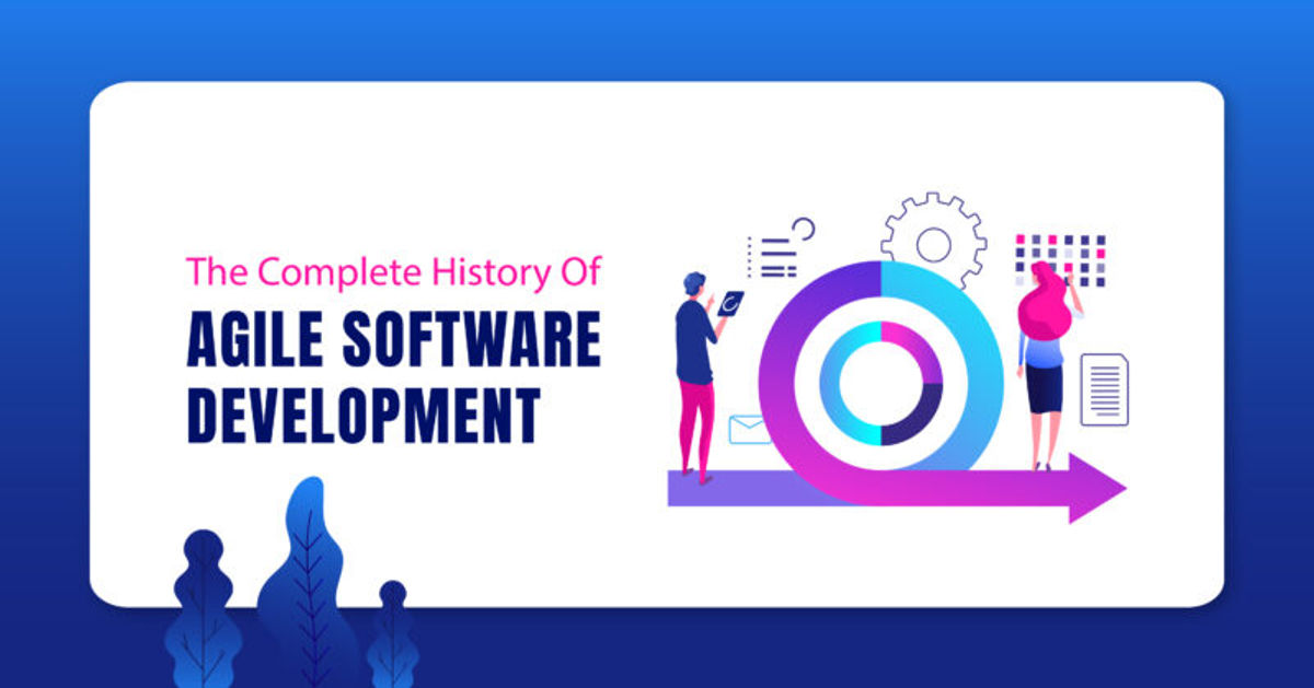 The Complete History of Agile Software Development - Agilemania