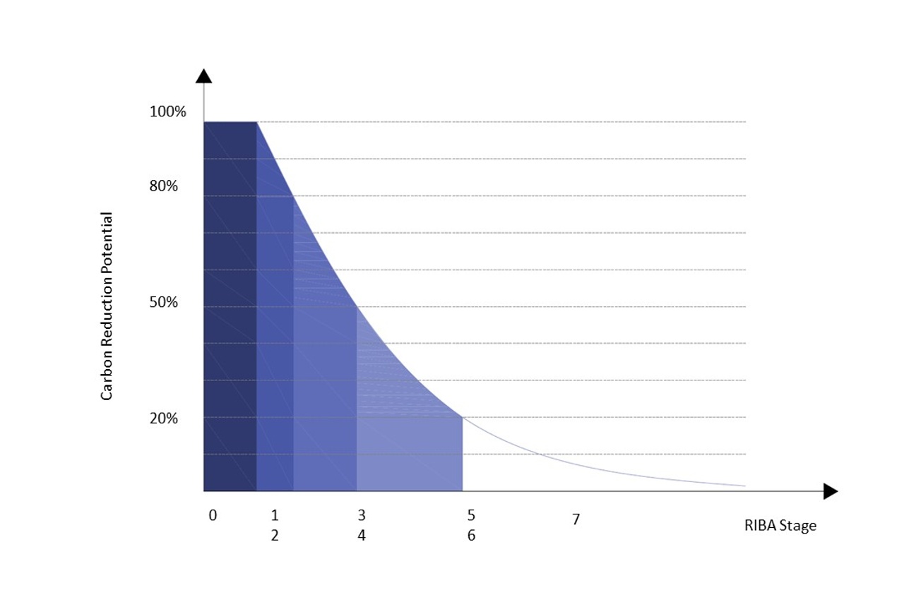 Reducing Embodied Carbon through Façade Design - Wintech Group