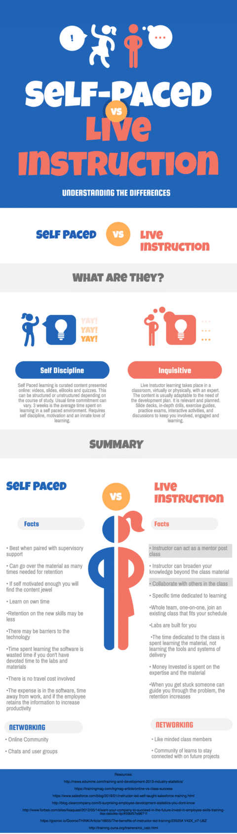 Professional Development Training | Digital Workshop