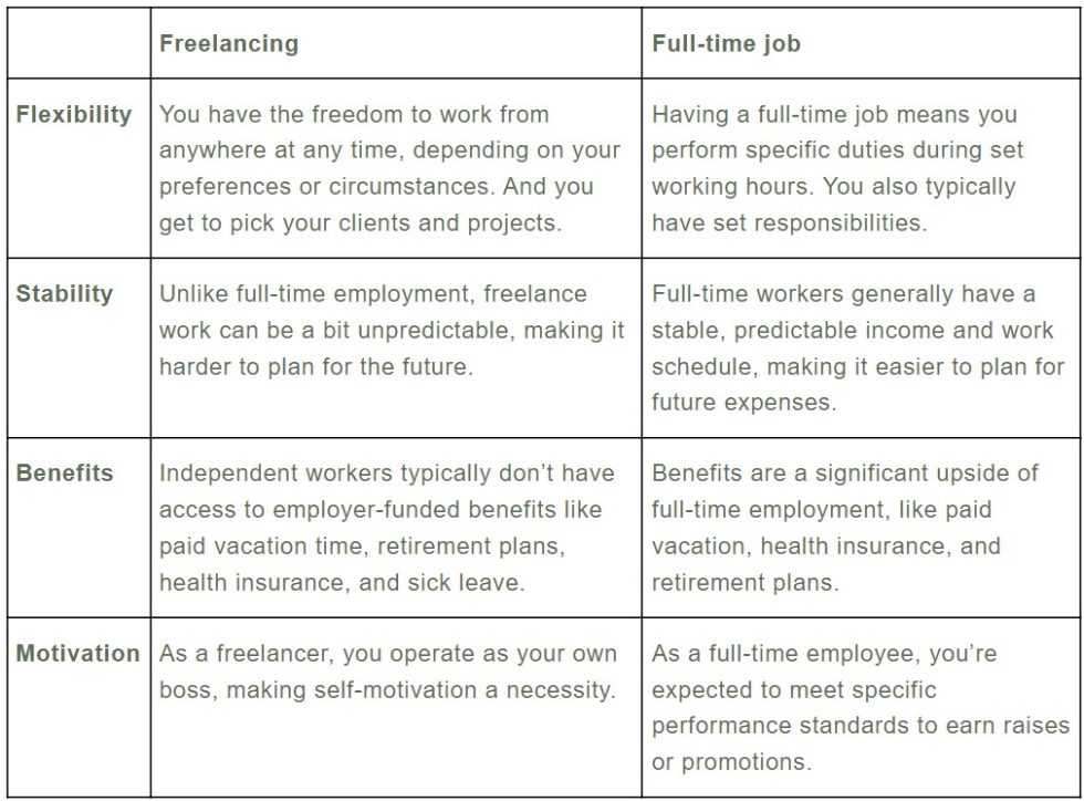 Freelance Work: A Beginner's Guide