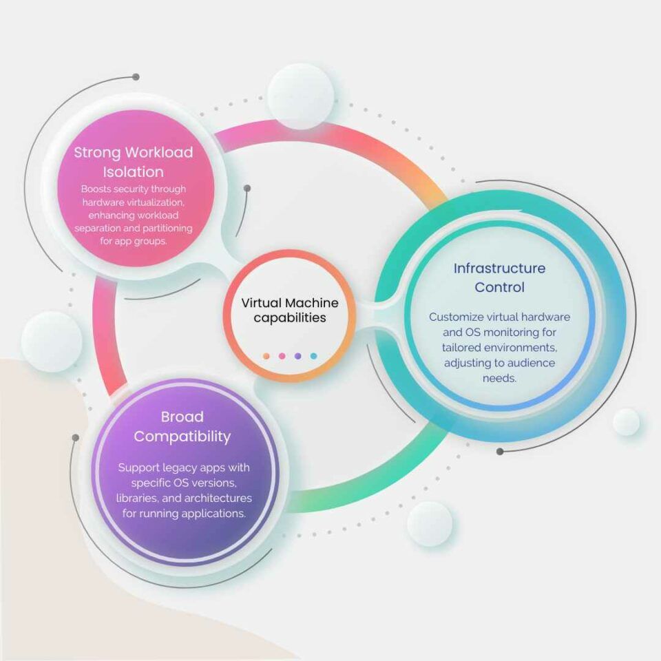 Containers vs Virtual Machines: Simplified Technology Comparison Guide ... Containers vs Virtual Machines: Simplified Technology Comparison Guide ...