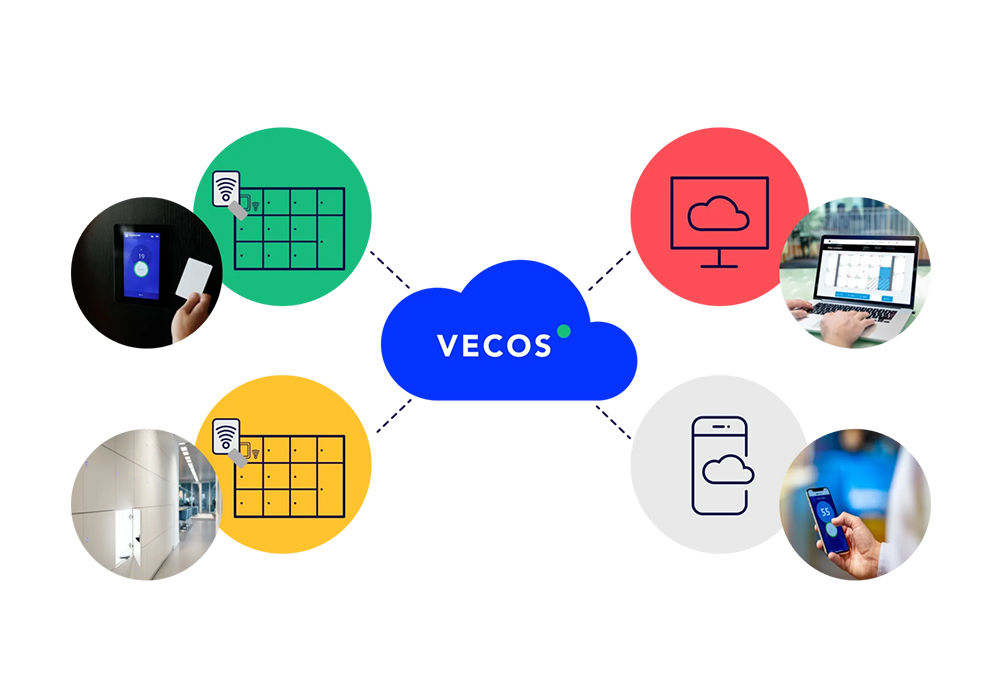 Releezme software for smart lockers | Vecos cloud platform | Vidak