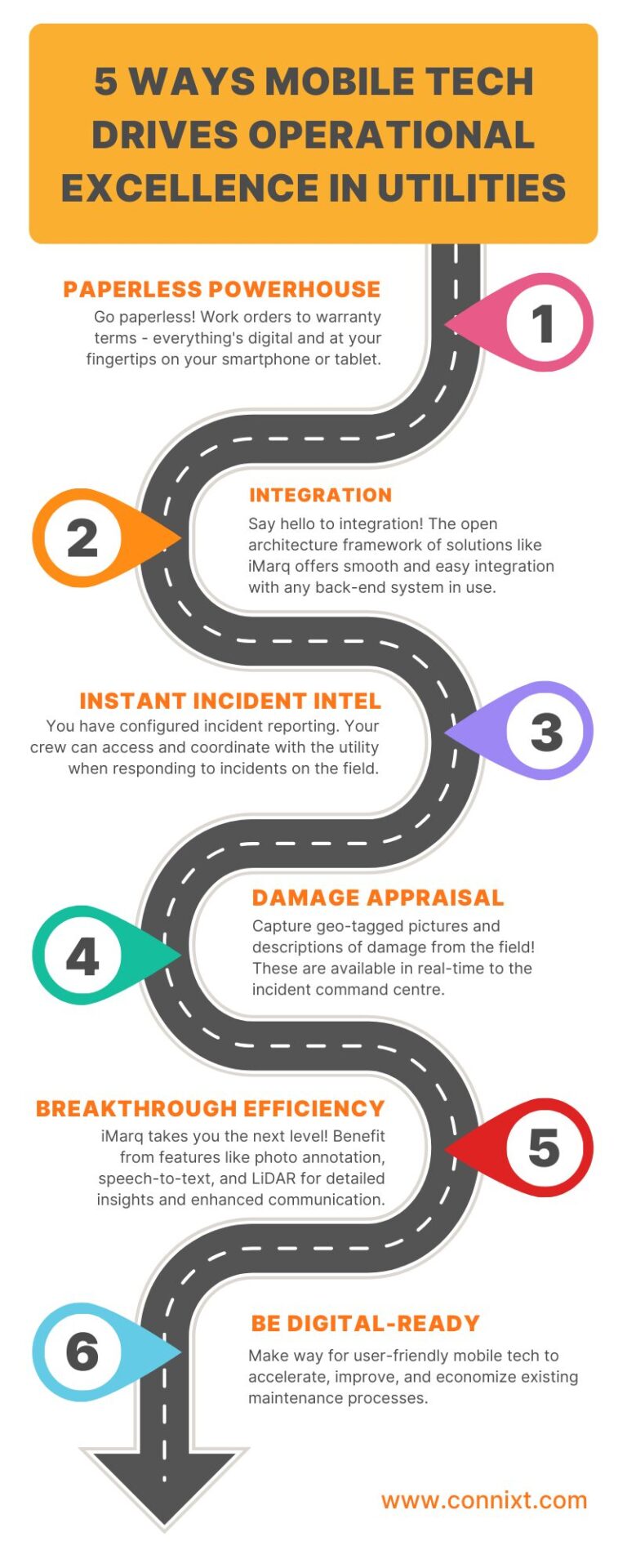Infographics - Connixt