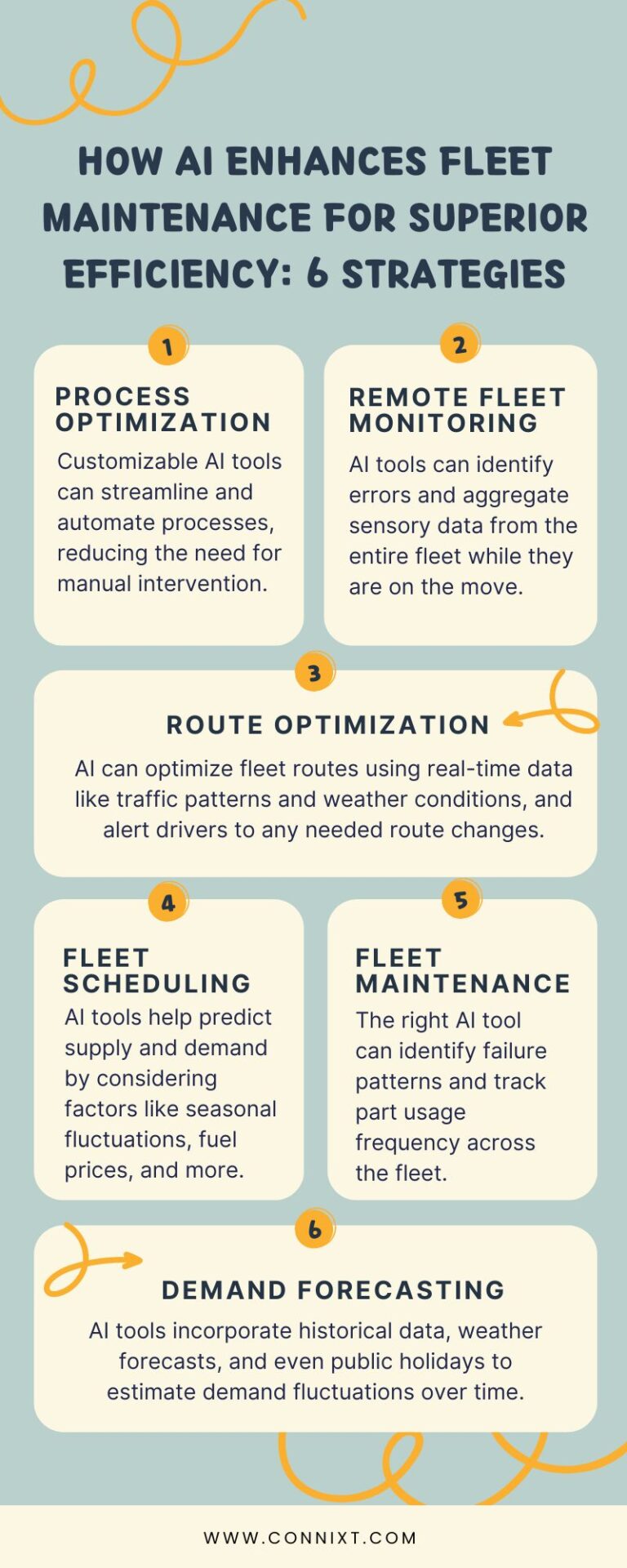 Infographics - Connixt