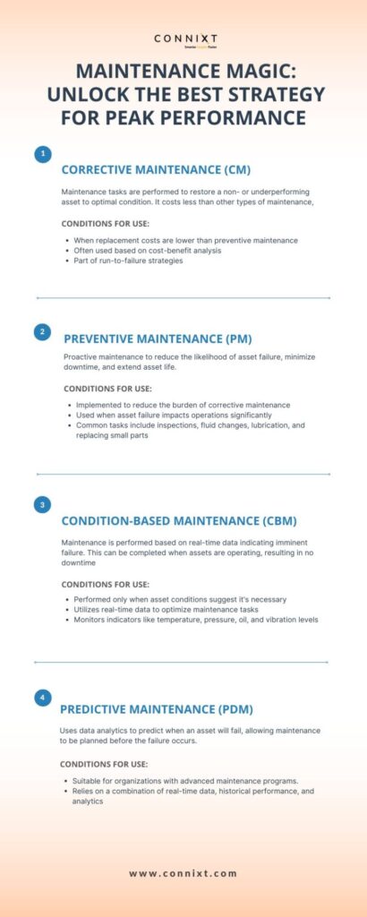 Infographics - Connixt