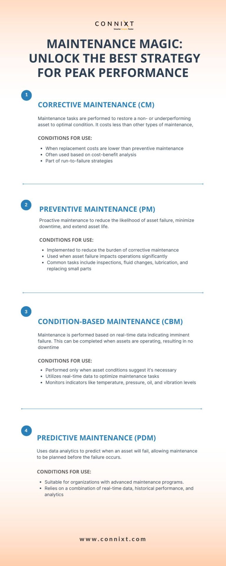 Infographics - Connixt