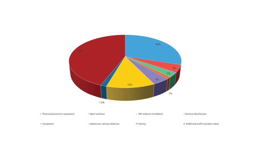 Financial Analysis Report financial-analysis-report