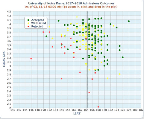What is an LSAT median, and why does it matter