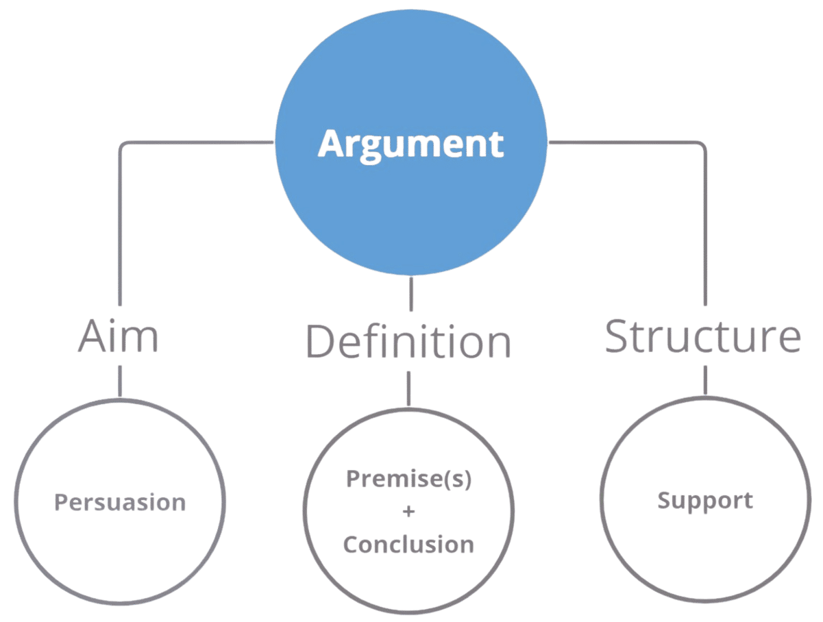 Arguments are Relationships