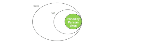 Modifiers in the Subject