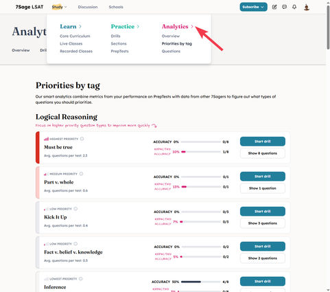 Training: PTs, Sections, Analytics, and Drills