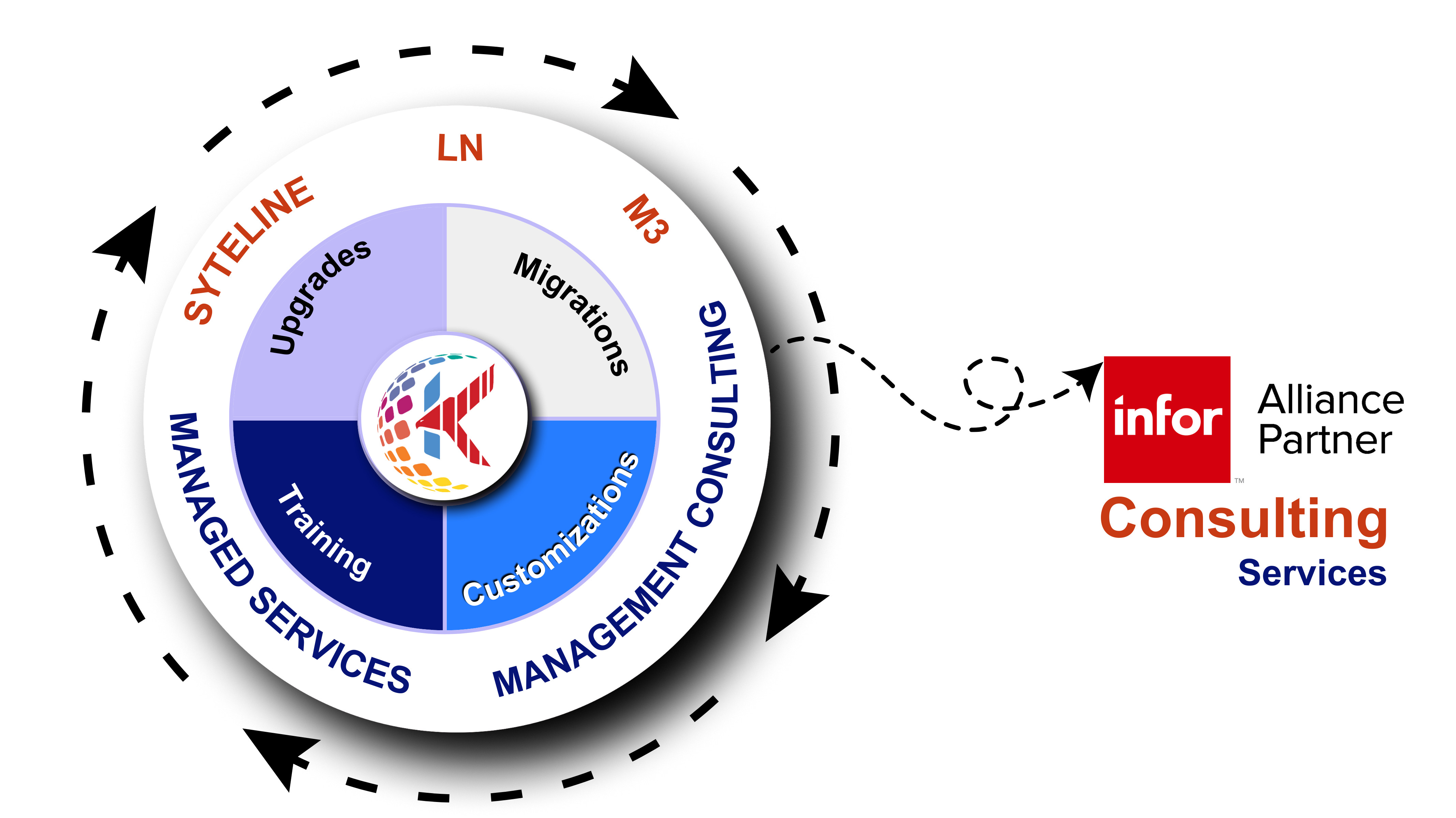 KCS Tech: Infor Consulting and ERP Implementation Services