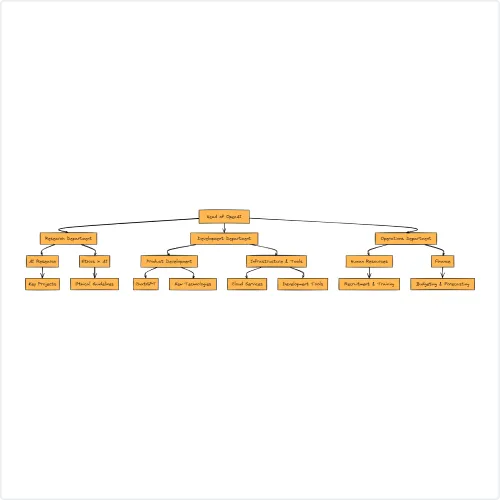 Diagrams GPT: Pro Builder | GPTs Review: Performance, Core Features ... Diagrams GPT: Pro Builder | GPTs Review: Performance, Core Features ...