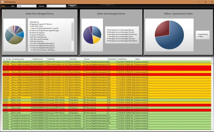 OTRS Time Reporting - Marco Griep - IT-Berater & Softwareentwickler