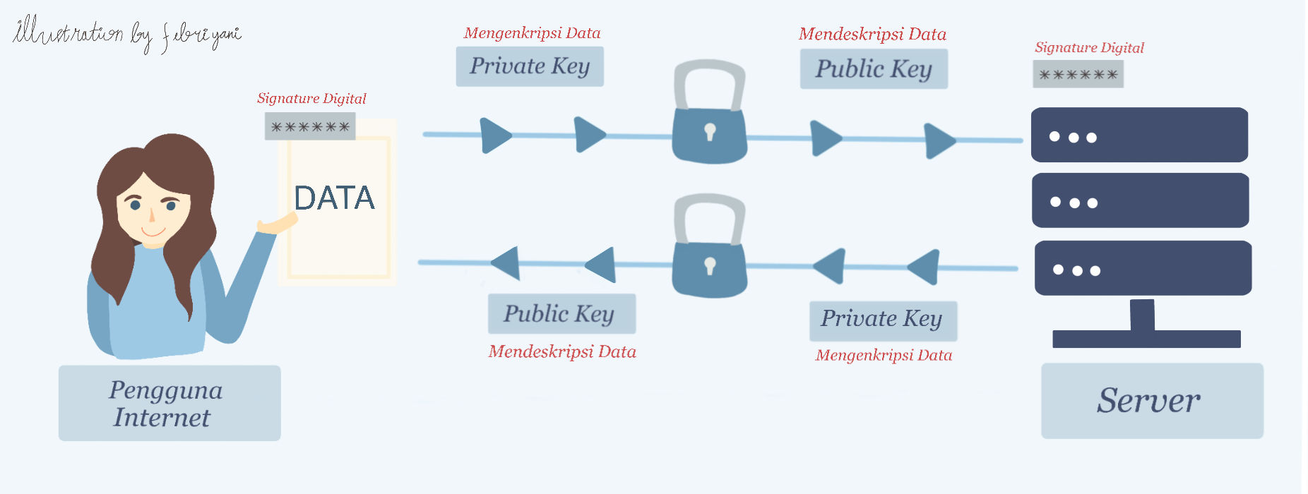 Apa Itu SSL? Kenapa Sangat Penting untuk Website Anda?
