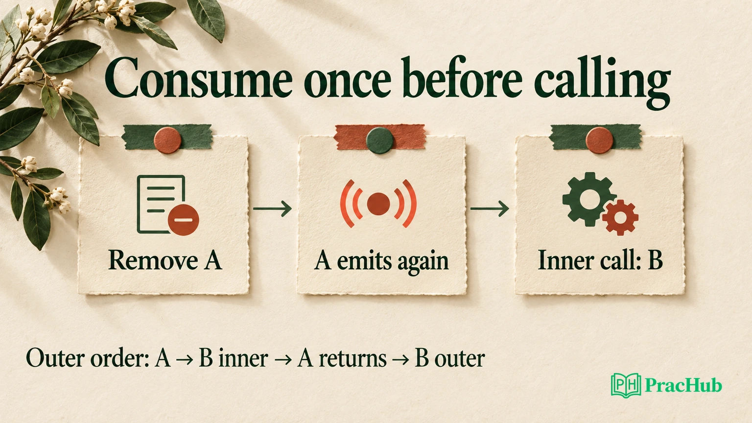 Event Emitter Coding Interview: Reentrancy, Once Listeners, and ...