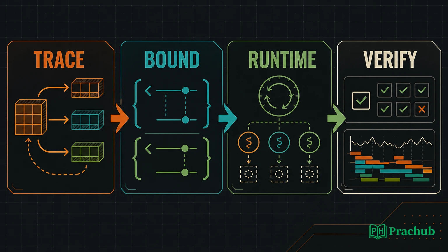Rust Interview Questions for Systems Engineers: Ownership, Lifetimes ...