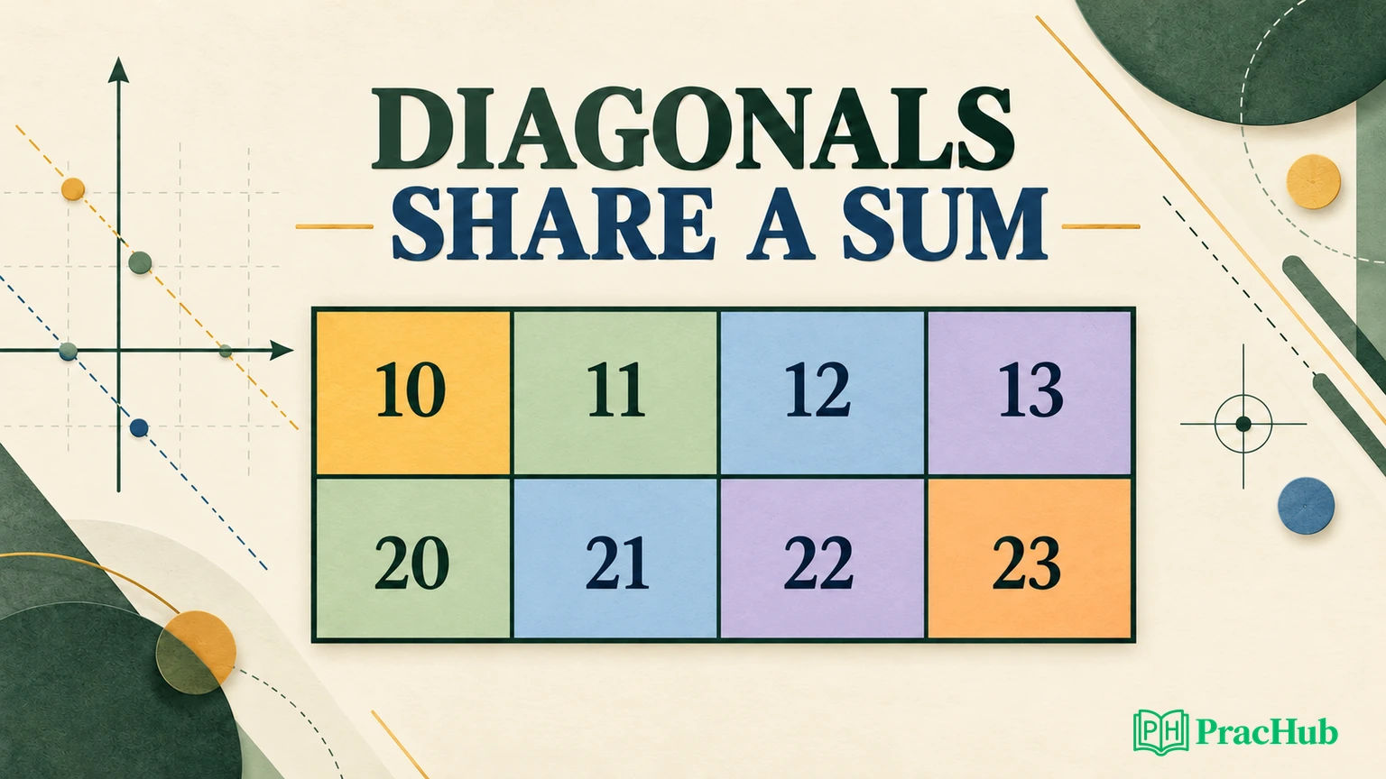 Diagonal Matrix Traversal: Derive Zigzag Order from Coordinates ...